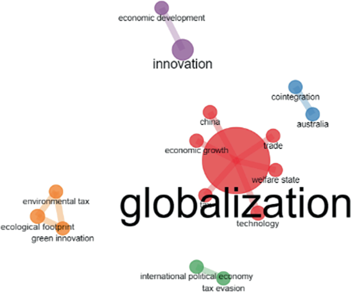 Tax Technology as a Catalyst for Globalization of Companies and Digital ...