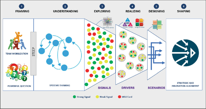 Reinventing Education Strategic Planning and Policymaking Through the ...
