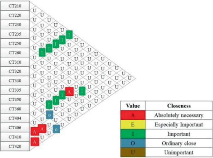 Research on Overall Production Line Planning Method for Aviation ...