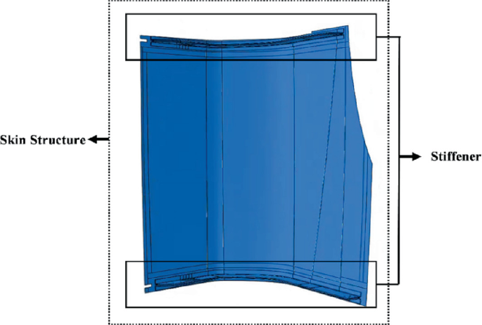 Exploring the Overall Stiffness Distribution Law of Weakly Rigid ...
