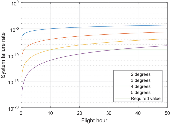 Architecture Design of Fly-By-Wire Flight Control System Based on ...