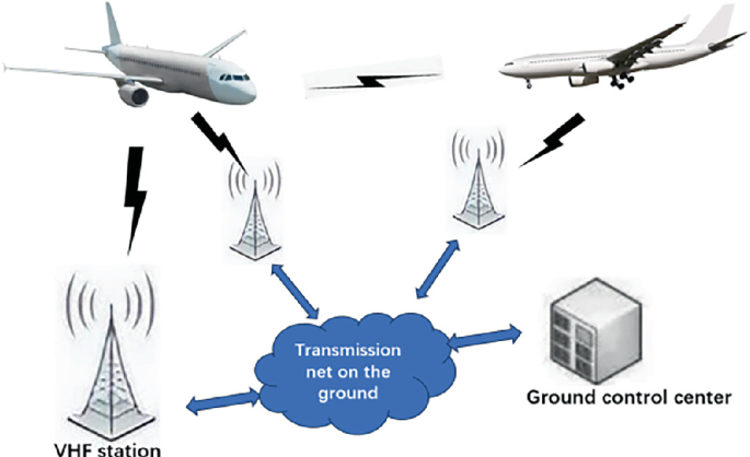 Research on Real-Time Transmission Technology of Flight Parameters ...