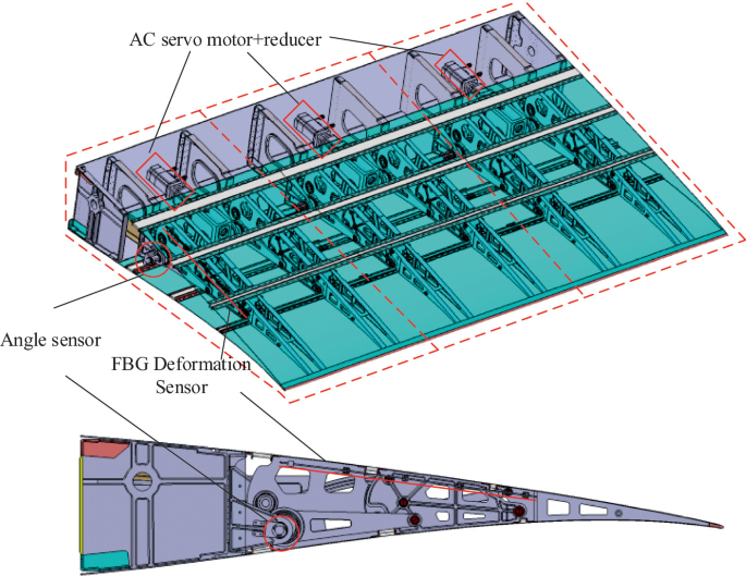 Design and Validation of Cooperative Control System for Variable Camber ...