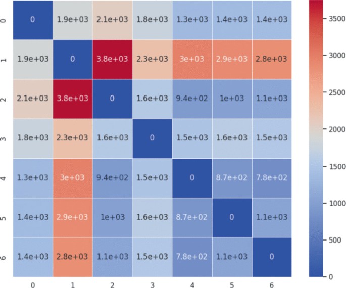 Cost Sensitive Ensemble Learning Framework for EEG- Based Emotion Recognition | SpringerLink