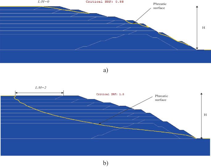 Effect of Embankment Raising Rate and Beach Widths on the Stability of ...