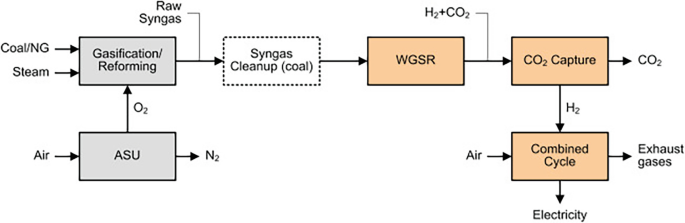 Carbon Capture and Utilization | Springer Nature Link (formerly ...