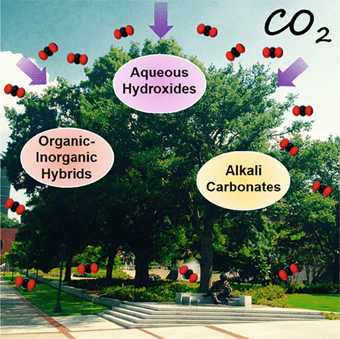Carbon Capture and Utilization | Springer Nature Link