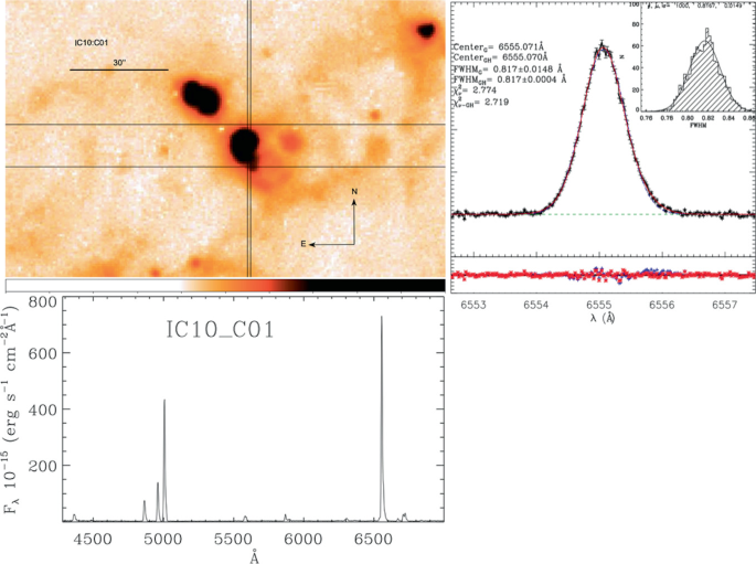 Determination of the Local Hubble Constant Using Giant Extragalactic H ...