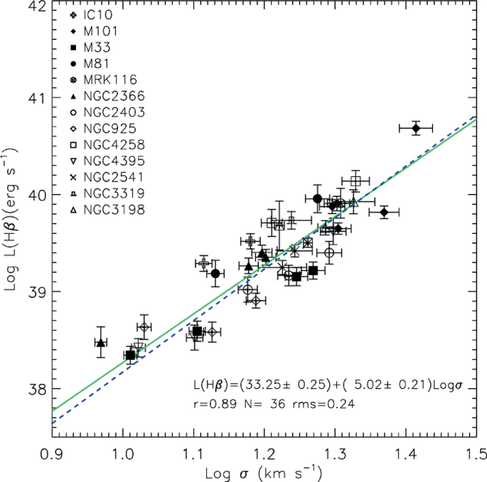 Determination of the Local Hubble Constant Using Giant Extragalactic H ...