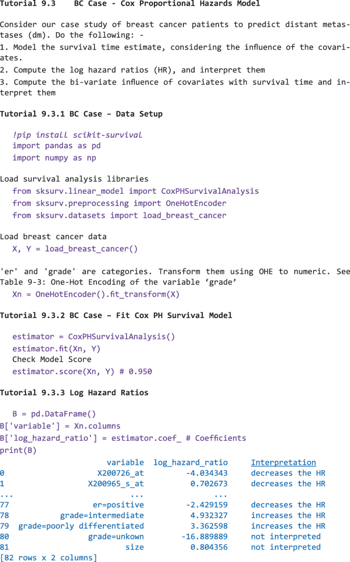 Survival Analysis | SpringerLink