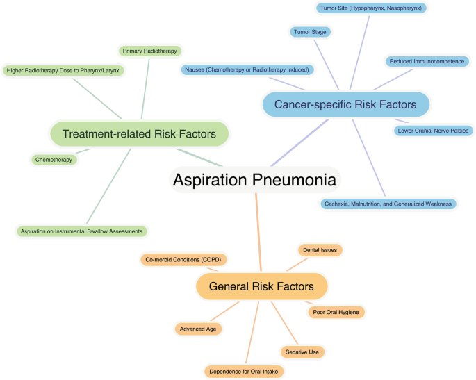 Prevention and Management of Aspiration Pneumonitis in Patients ...