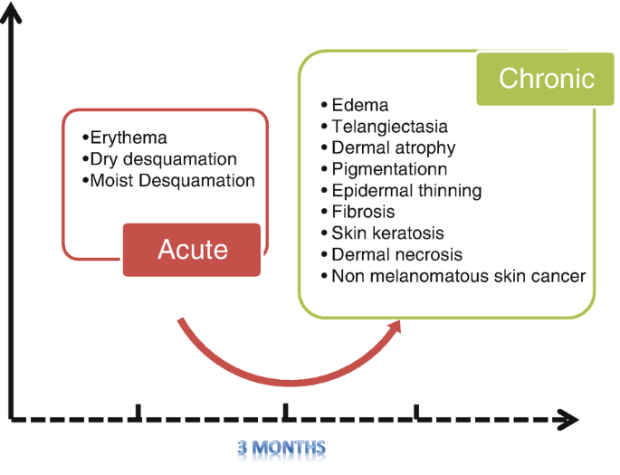Prevention and Management of Cutaneous Toxicity Encountered in Patients ...