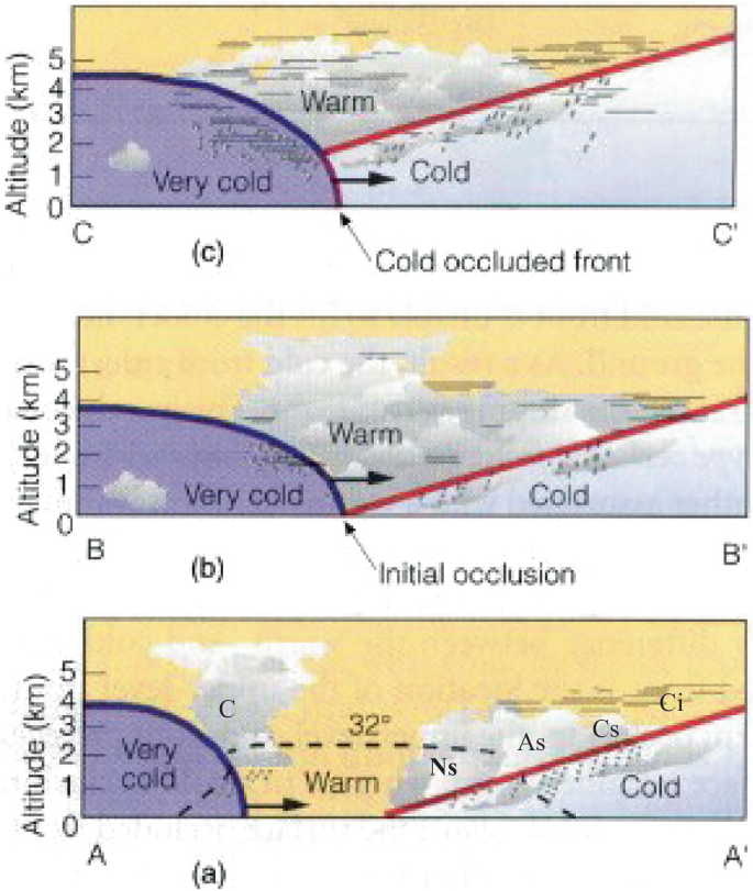 Air Mass and Front | SpringerLink