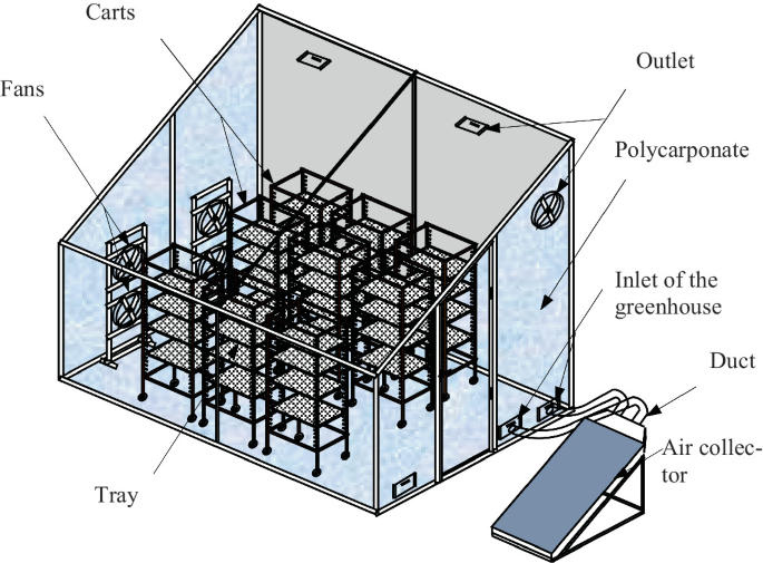 Experimental and Theoretical Study of Solar Drying of Red Pepper in a ...