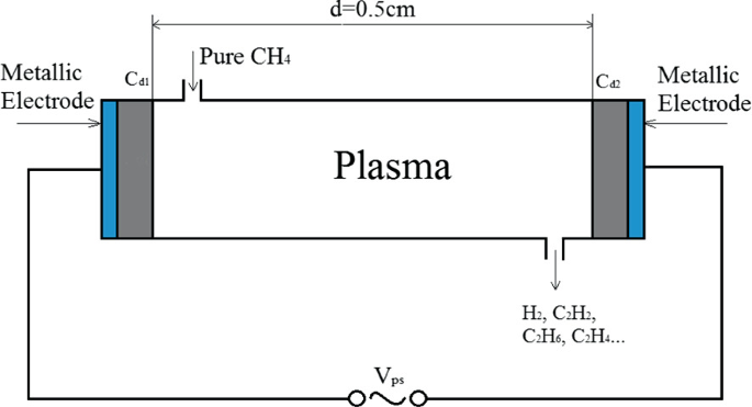 Methane Conversion into Hydrogen Using DBD Plasma Reactor | SpringerLink