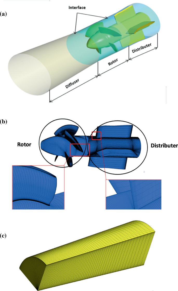 Numerical Study of the Influence of the Number of Stator and Rotor ...