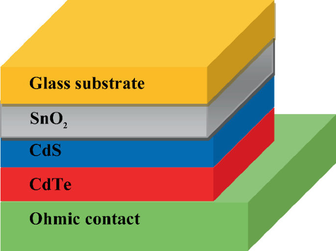 Numérical Analysis of SnO2/CdS/CdTe Solar Cell Capacitance Simulation ...