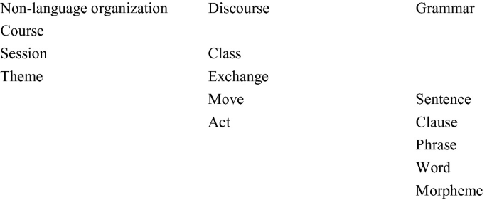 The Application of Discourse Analysis in Language Teaching | SpringerLink