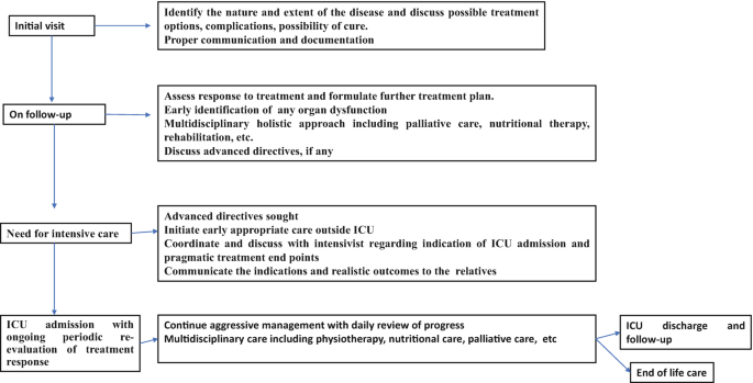 Intensive Care | SpringerLink
