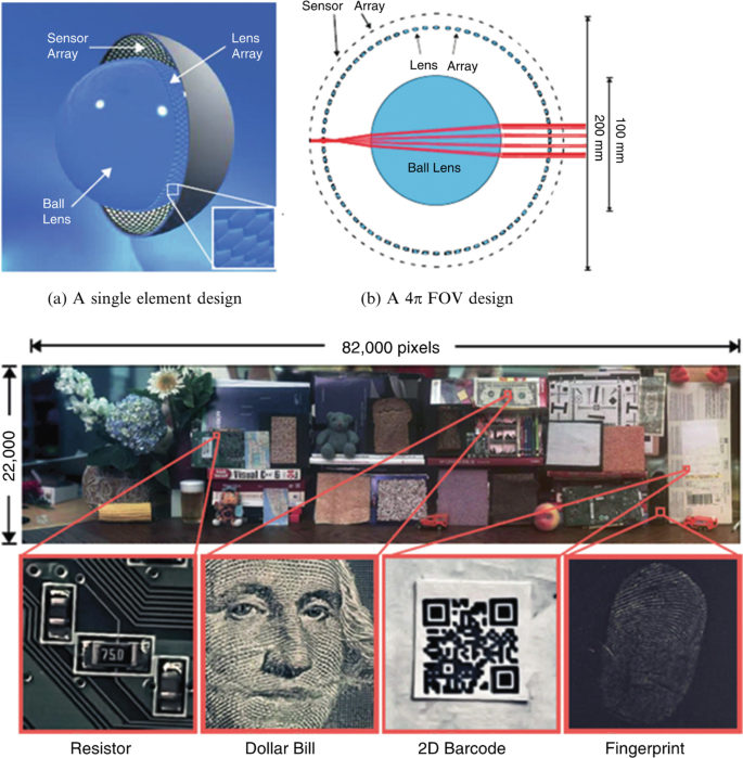 2D/3D Image Capture and Representation | SpringerLink