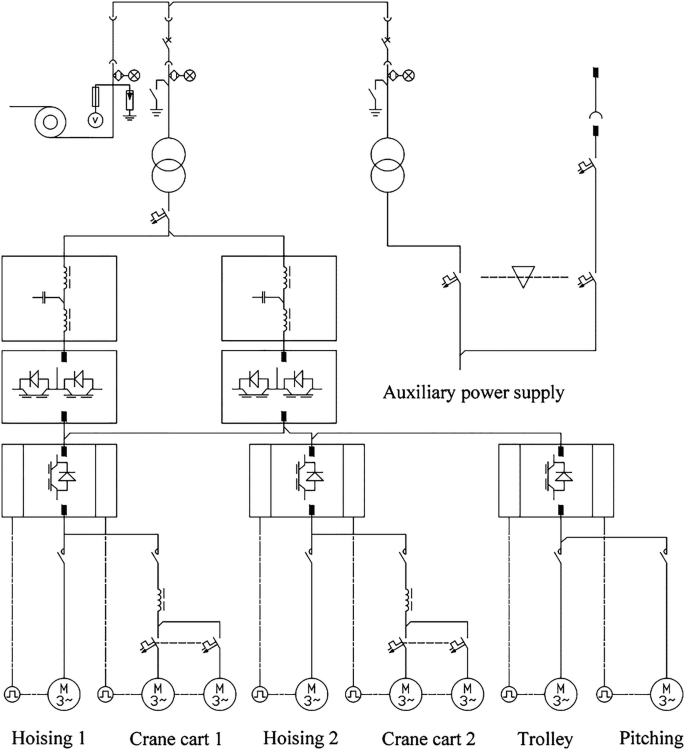 Container Cranes | SpringerLink