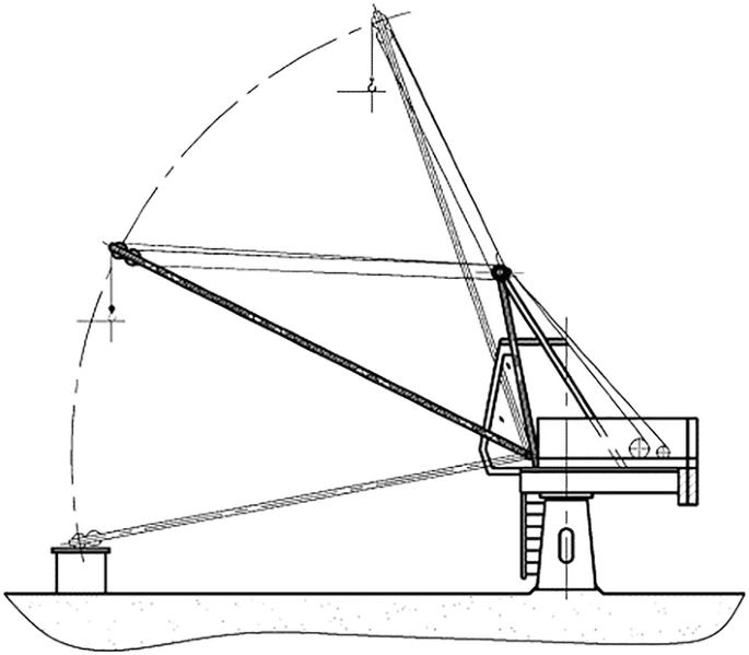 Other Types of Port Cranes | SpringerLink