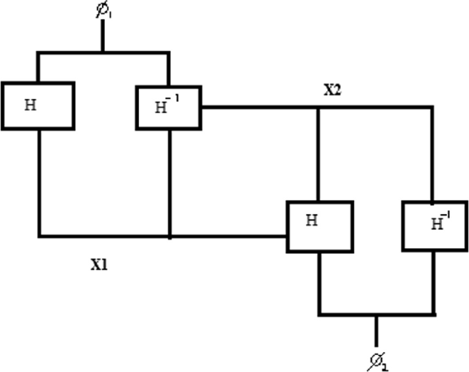 RERL Circuits Design Using Adiabatic Technique | SpringerLink