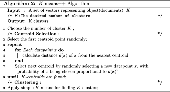 Bengali Document Clustering: A Comparative Study of K-Means, K-Means++ ...