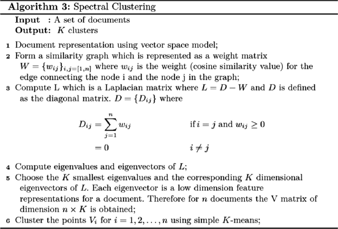 Bengali Document Clustering: A Comparative Study of K-Means, K-Means++, Spectral K-Means ...
