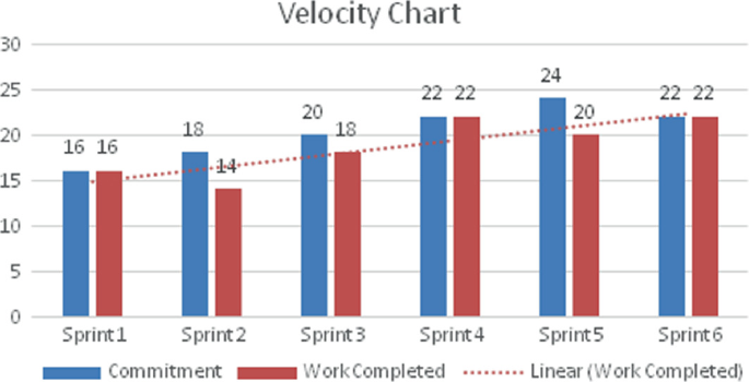 Human-Machine Interactions and Agility in Software Development ...