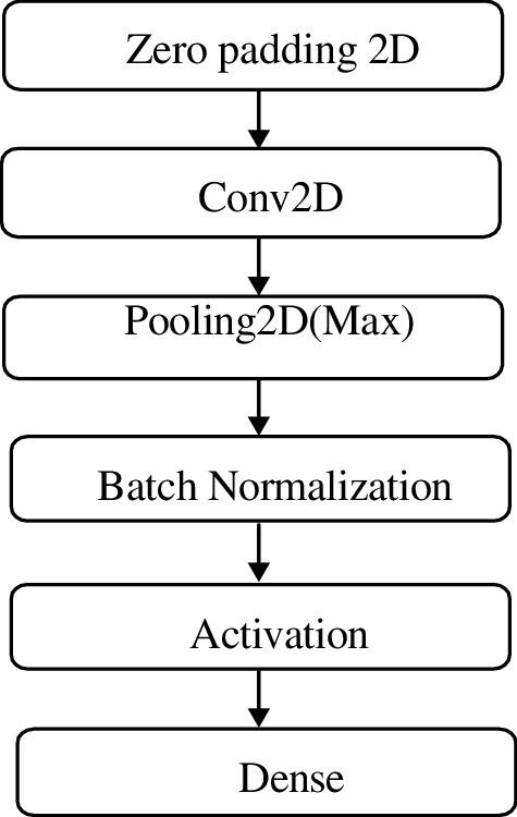 Empirical Validation of Deep Learning Based on Image Captioning Models ...