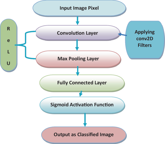 Pneumonia Identification and Classification Using CNN Model Based on ...