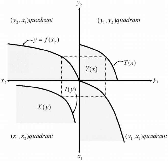 Substitution and Expansion Effects in Production: The General Case of ...