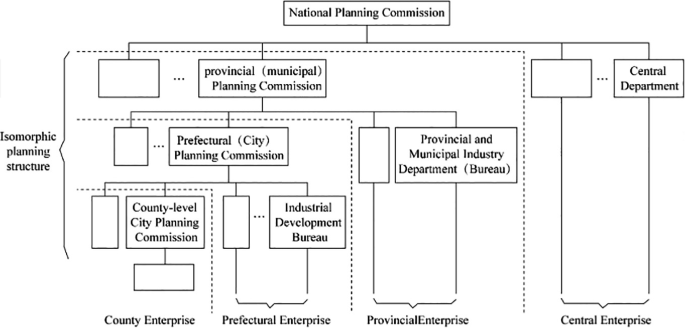 Information Costs, Limited Reasoning Ability and Simplifying Planning ...