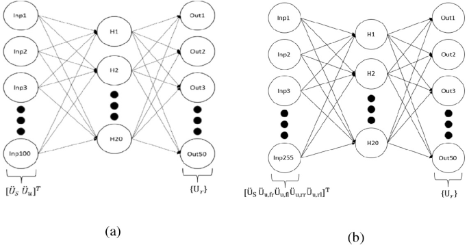 Road Profile Estimation Using Full/Quarter-Car Model with Artificial Neural Networks | SpringerLink
