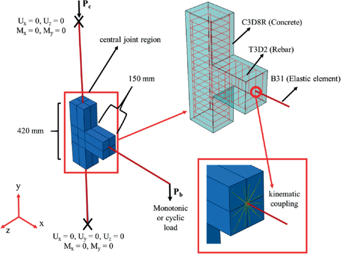 Seismic Assessment of Reinforced Concrete Beam-Column Connection Using Multi-scale Finite ...