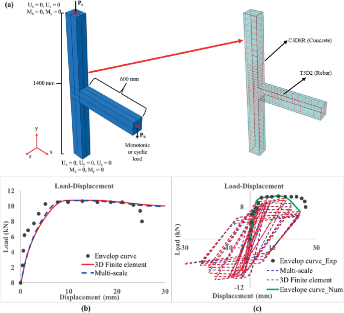 Seismic Assessment of Reinforced Concrete Beam-Column Connection Using Multi-scale Finite ...