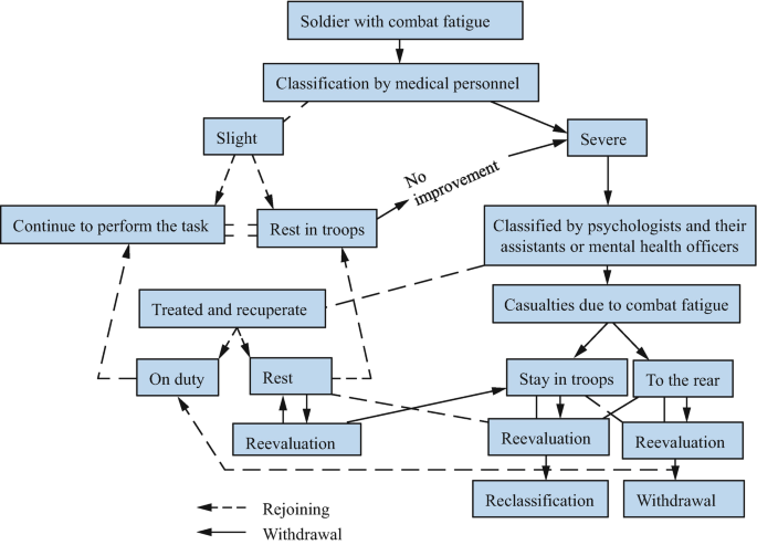 Combat Fatigue | SpringerLink