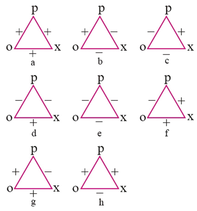 Balance Theory | SpringerLink