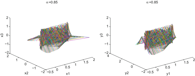 Mittag–Leffler Synchronization of Fractional-Order Memristor-Based Neural Networks with Leakage ...