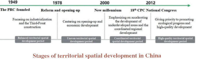 Optimizing the Layout of Territorial Space | SpringerLink