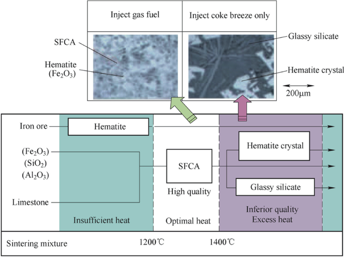 Hydrogen Behavior in the Sintering Process | SpringerLink