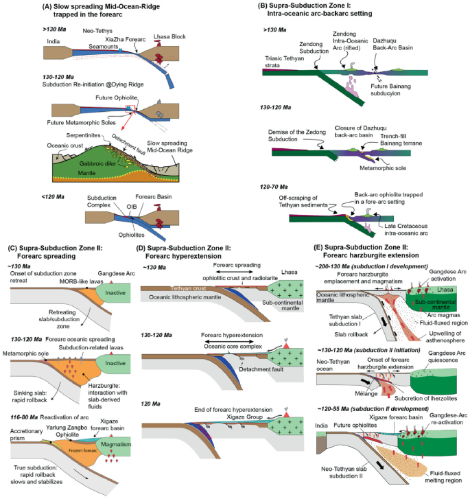 Mesozoic Introduction to the Mesozoic Era