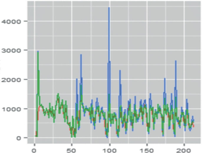 Industrial Area Power Load Forecasting Based on Seasonal Kalman Filter | SpringerLink