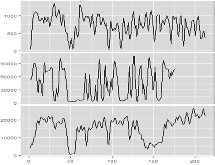 Industrial Area Power Load Forecasting Based on Seasonal Kalman Filter ...