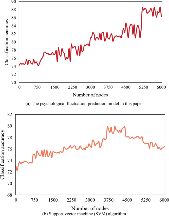 Research on the Influence Mechanism of External Environment Impact on University Students ...
