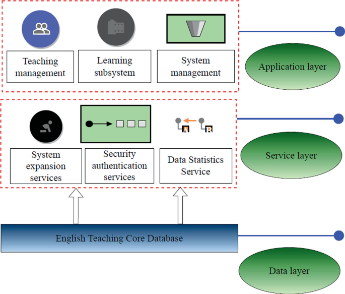 Construction of an Interactive Computer Aided English Language Teaching ...