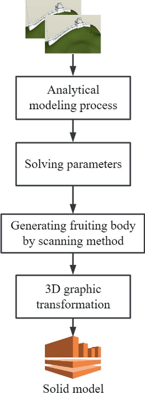 Cultural Heritage Protection of Qi Great Wall Based on Digital Cultural Relics Technology ...