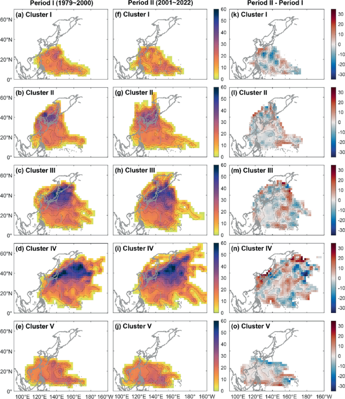 Investigation of Tropical Cyclone Translation Speed with Clustered ...