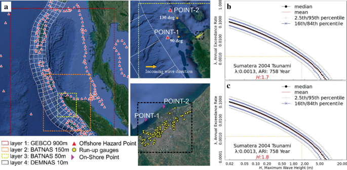 Optimized Inundation Modeling Using Offshore Hazard Point Tsunami ...